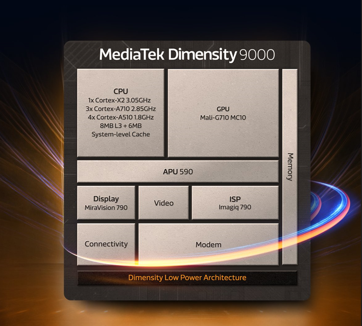 Five Ways MediaTek Dimensity 9000 Chipset-Powered 5G Smartphones Will ...