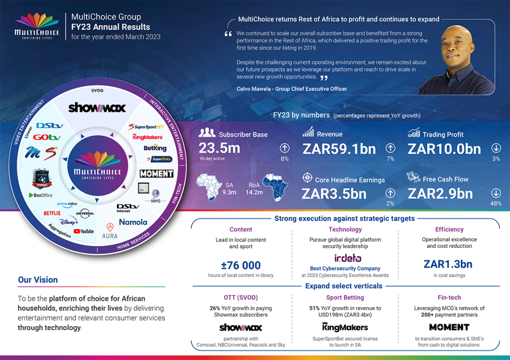 MultiChoice Africa Returns to Profitability - Brand Times